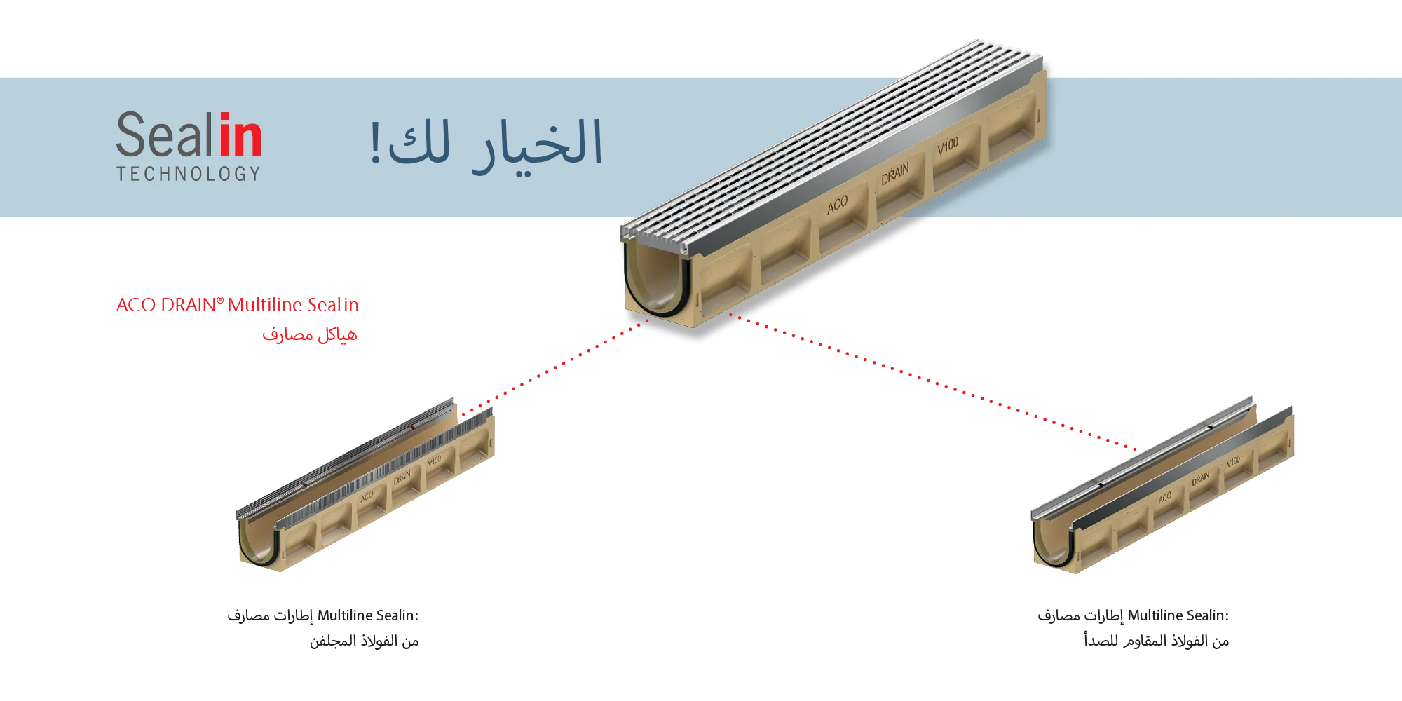 ACO Multiline Sealin