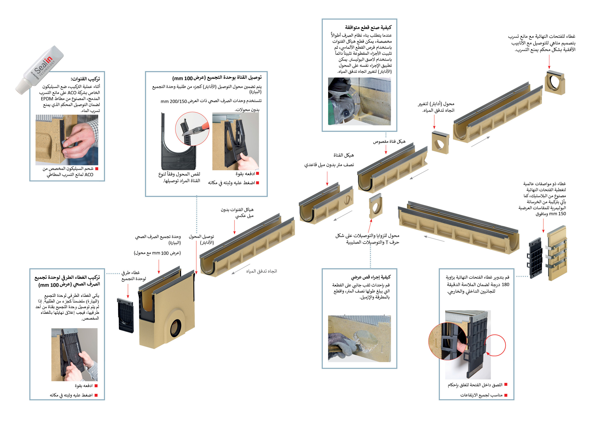 ACO Multiline Sealin