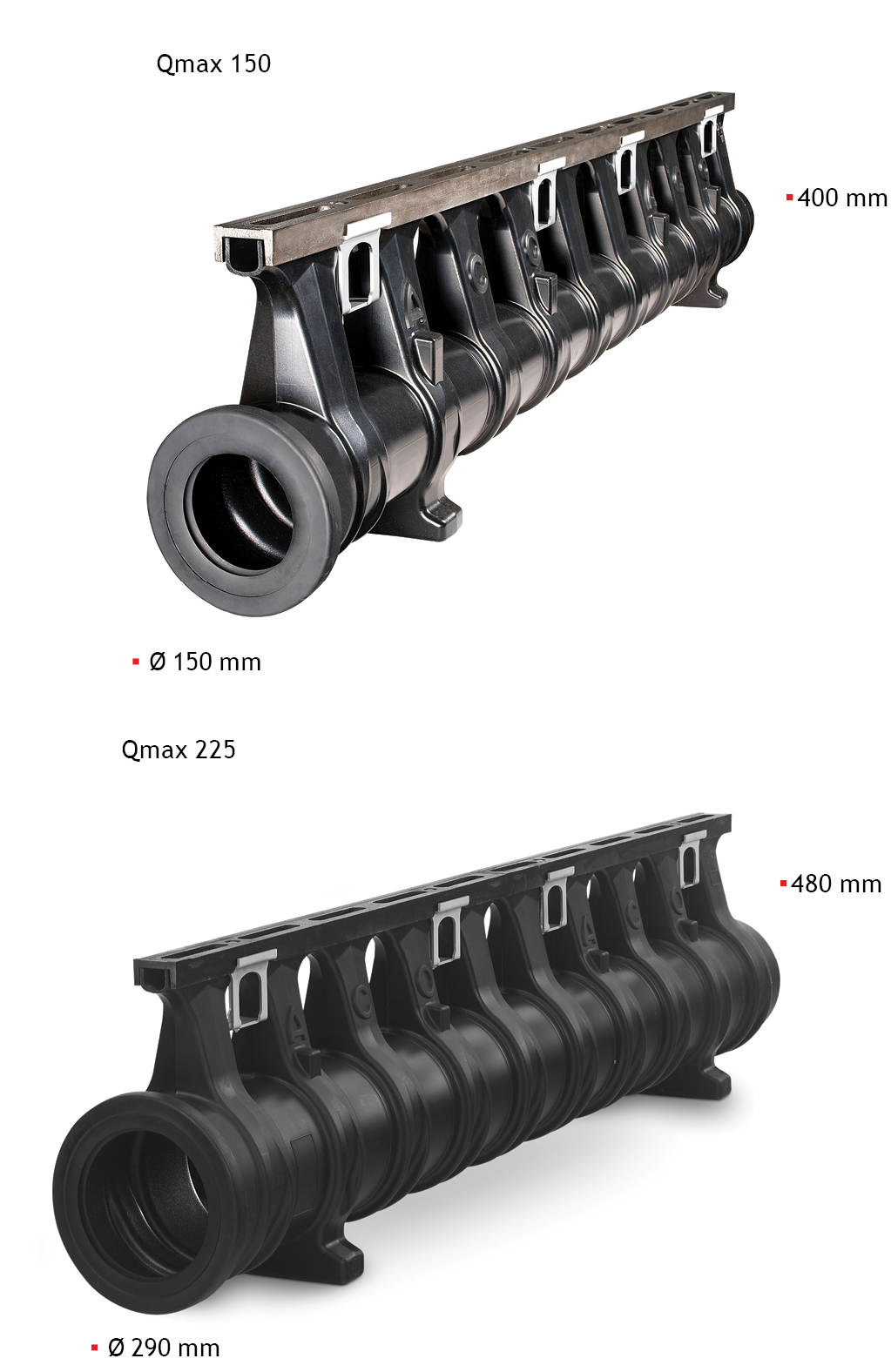 ACO Qmax - high capacity drainage channels
