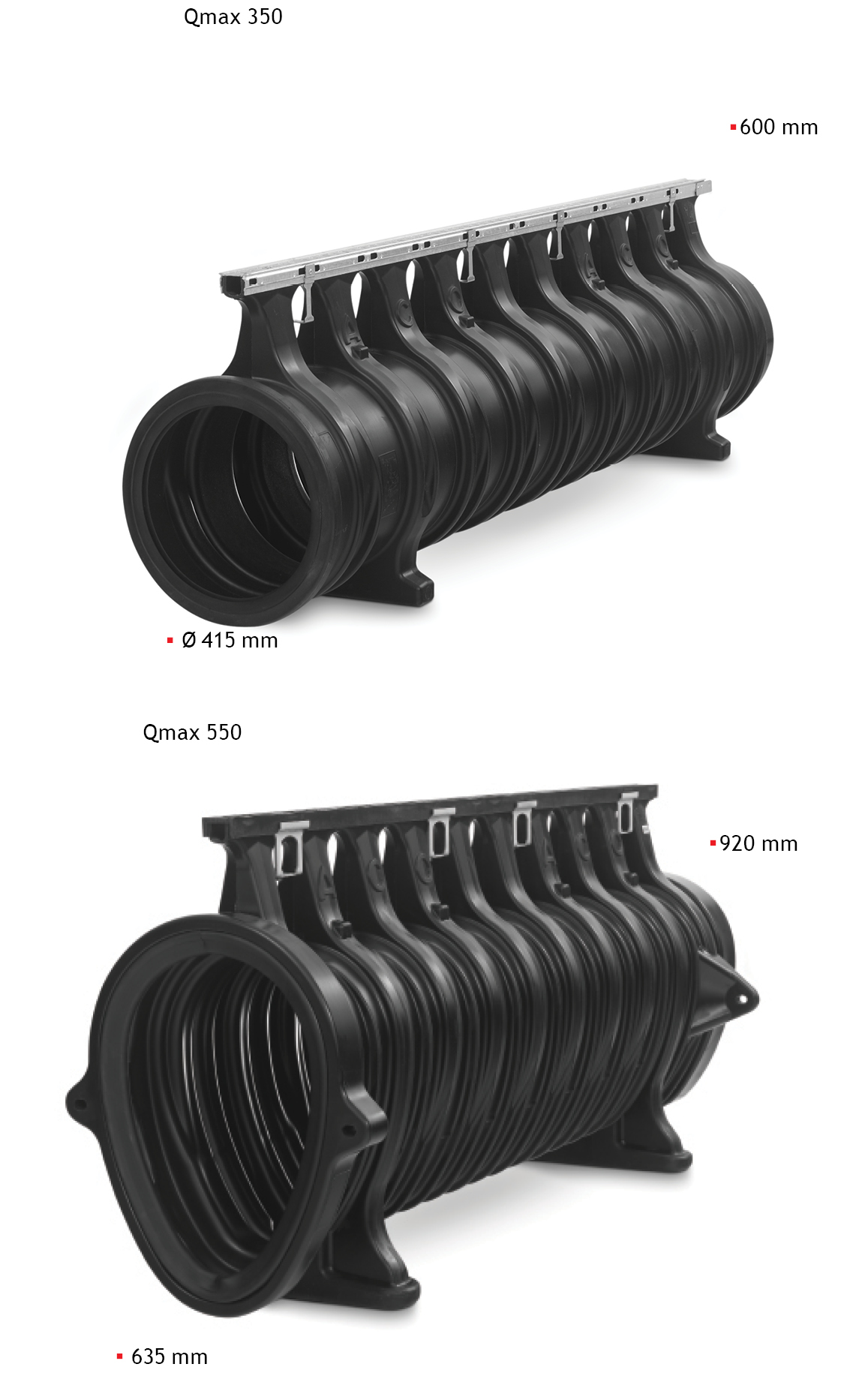ACO Qmax - high capacity drainage channels